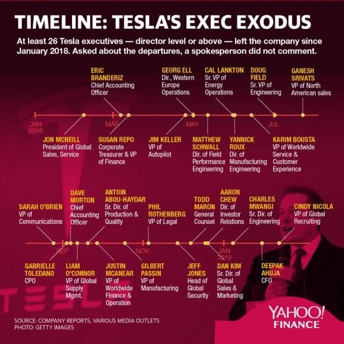 Testfahrt von Hamburg nach Berlin im Tesla Model 3 – Drehmoment